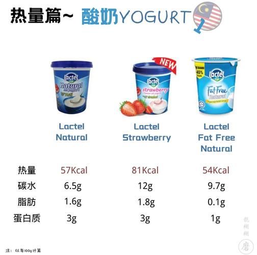 一杯酸奶的热量是多少_减肥期间能喝吗-第1张图片-山城妙识 一杯酸奶的热量是多少_减肥期间能喝吗-第1张图片-山城妙识