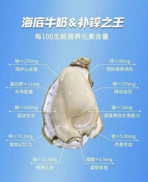 牡蛎怎么吃壮阳_牡蛎壮阳的正确吃法-第1张图片-山城妙识 牡蛎怎么吃壮阳_牡蛎壮阳的正确吃法-第1张图片-山城妙识