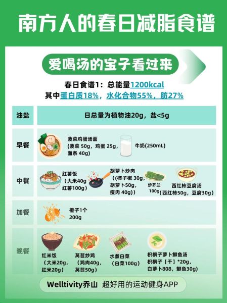 春季减肥吃什么好_春季养生减肥食谱-第1张图片-山城妙识 春季减肥吃什么好_春季养生减肥食谱-第1张图片-山城妙识