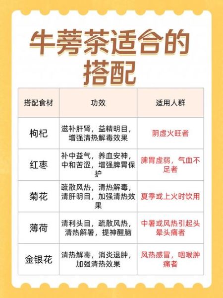 牛蒡茶的功效与作用_牛蒡茶适合什么人喝-第1张图片-山城妙识