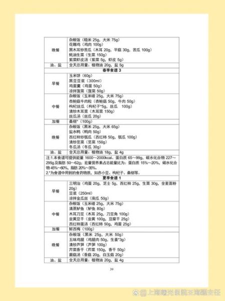 糖尿病每天三餐吃什么_糖尿病三餐食谱推荐-第3张图片-山城妙识 糖尿病每天三餐吃什么_糖尿病三餐食谱推荐-第3张图片-山城妙识