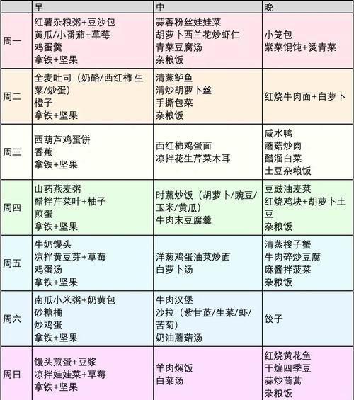 高中生一周食谱安排表_如何科学搭配营养-第2张图片-山城妙识