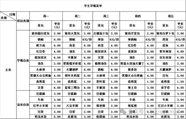 高中生一周食谱安排表_如何科学搭配营养-第3张图片-山城妙识