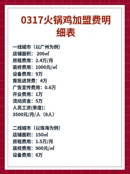 鸡火锅加盟店哪家好_鸡火锅加盟费用多少-第1张图片-山城妙识