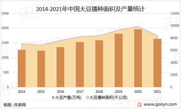 黄豆多少钱一斤2021_2021年黄豆价格走势-第3张图片-山城妙识