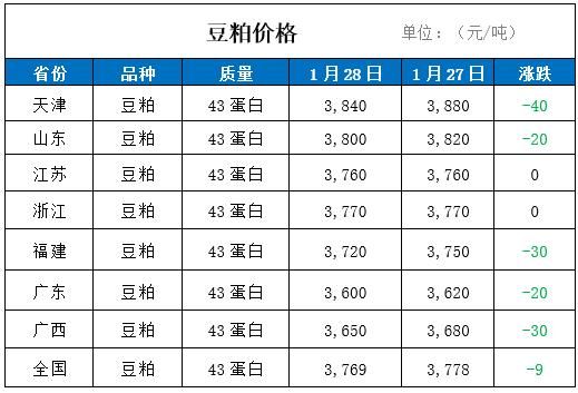 黄豆多少钱一斤2021_2021年黄豆价格走势-第2张图片-山城妙识