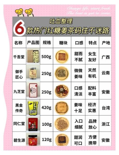 红糖姜茶怎么熬制窍门_红糖姜茶什么时候喝最好-第2张图片-山城妙识 红糖姜茶怎么熬制窍门_红糖姜茶什么时候喝最好-第2张图片-山城妙识