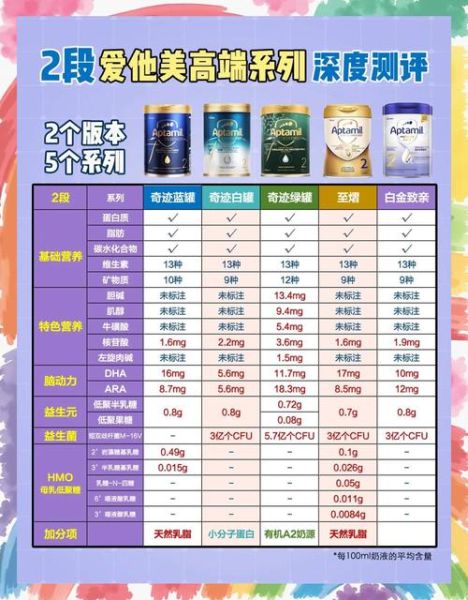 爱他美奶粉怎么样_爱他美奶粉哪个系列好-第3张图片-山城妙识 爱他美奶粉怎么样_爱他美奶粉哪个系列好-第3张图片-山城妙识