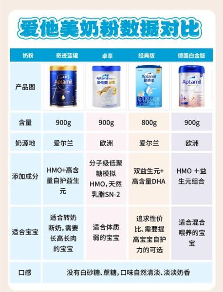 爱他美奶粉怎么样_爱他美奶粉哪个系列好-第1张图片-山城妙识 爱他美奶粉怎么样_爱他美奶粉哪个系列好-第1张图片-山城妙识