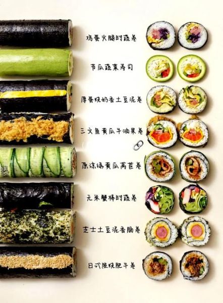 寿司用竹帘怎么卷_寿司卷视频教程-第3张图片-山城妙识 寿司用竹帘怎么卷_寿司卷视频教程-第3张图片-山城妙识