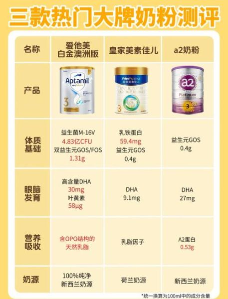 口碑最好的奶粉有哪些_三段奶粉怎么选-第1张图片-山城妙识
