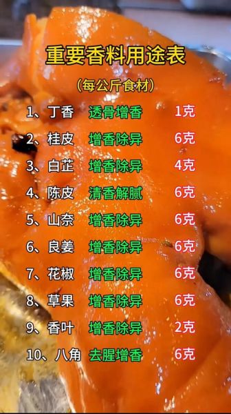 香料有哪些_常见香料种类与用途-第3张图片-山城妙识