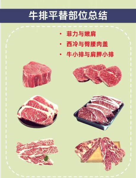 菲力肉眼西冷区别_牛排部位怎么选-第2张图片-山城妙识