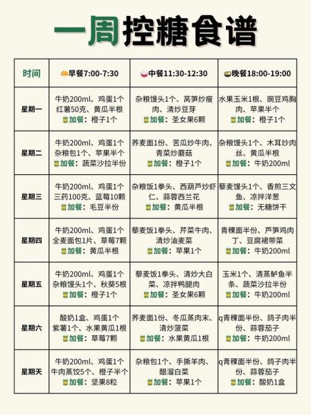 高血糖饮食食谱_高血糖一日三餐怎么吃-第2张图片-山城妙识 高血糖饮食食谱_高血糖一日三餐怎么吃-第2张图片-山城妙识