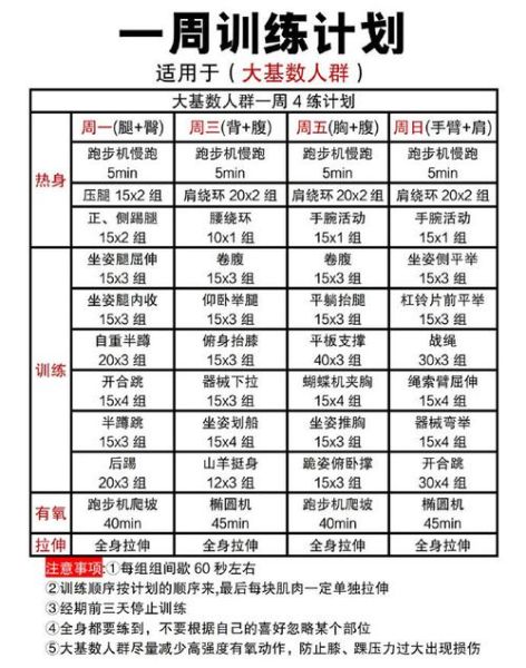 减肥运动计划表_一周怎么安排-第2张图片-山城妙识 减肥运动计划表_一周怎么安排-第2张图片-山城妙识