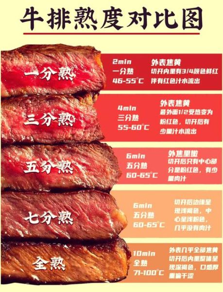 牛排几分熟英语怎么说_牛排熟度英文对照表-第1张图片-山城妙识 牛排几分熟英语怎么说_牛排熟度英文对照表-第1张图片-山城妙识