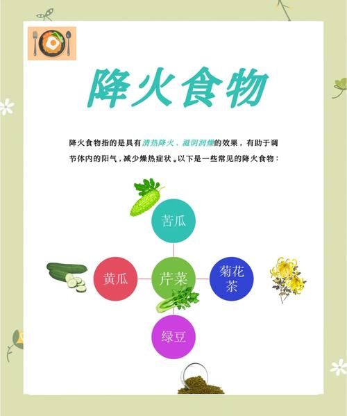 降火吃什么最快_最有效的食物有哪些-第1张图片-山城妙识