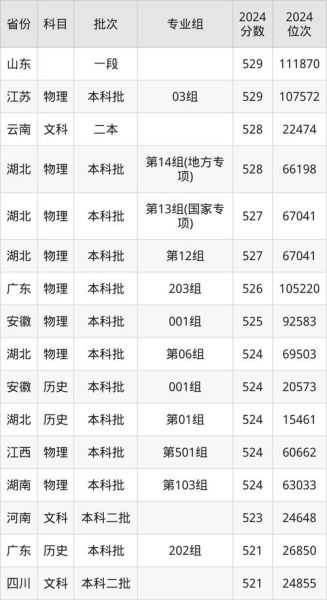 湖北经济学院怎么样_湖北经济学院分数线-第1张图片-山城妙识 湖北经济学院怎么样_湖北经济学院分数线-第1张图片-山城妙识