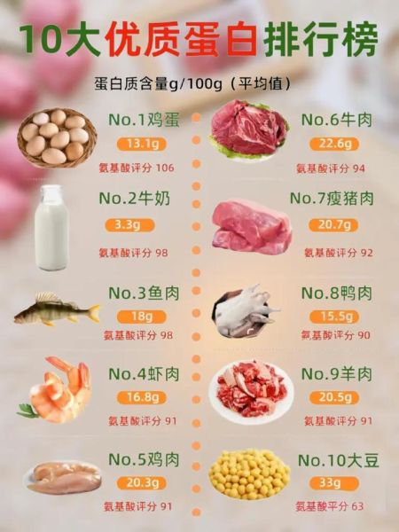 优质蛋白食物有哪些_十大排行榜怎么选-第2张图片-山城妙识 优质蛋白食物有哪些_十大排行榜怎么选-第2张图片-山城妙识