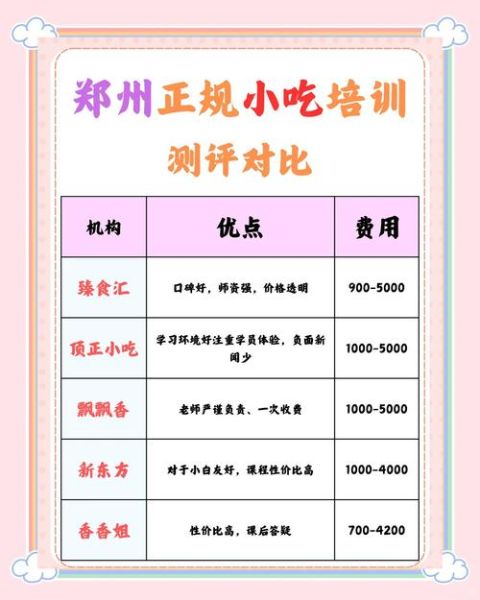 郑州小吃培训哪家好_学费多少钱-第2张图片-山城妙识 郑州小吃培训哪家好_学费多少钱-第2张图片-山城妙识