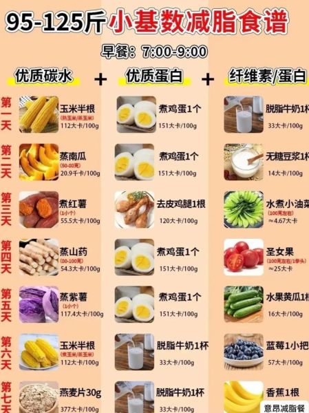 高蛋白食物有哪些_健身怎么吃蛋白质-第2张图片-山城妙识