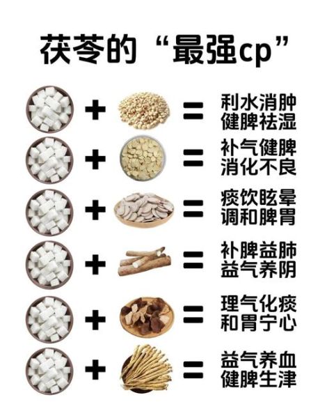 茯苓配什么祛湿最快_茯苓祛湿最佳搭配-第1张图片-山城妙识
