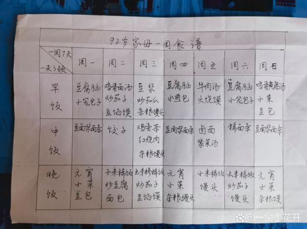 如何科学编制食谱_一周七天营养搭配怎么做-第2张图片-山城妙识 如何科学编制食谱_一周七天营养搭配怎么做-第2张图片-山城妙识