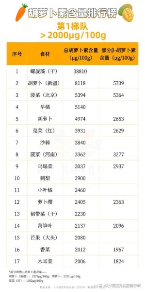 胡萝卜素的食物有哪些_胡萝卜素含量高的蔬菜排行榜-第1张图片-山城妙识 胡萝卜素的食物有哪些_胡萝卜素含量高的蔬菜排行榜-第1张图片-山城妙识