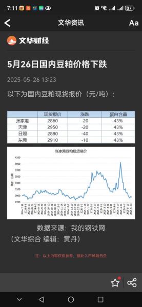 今日大豆价格行情_大豆价格为何波动-第2张图片-山城妙识