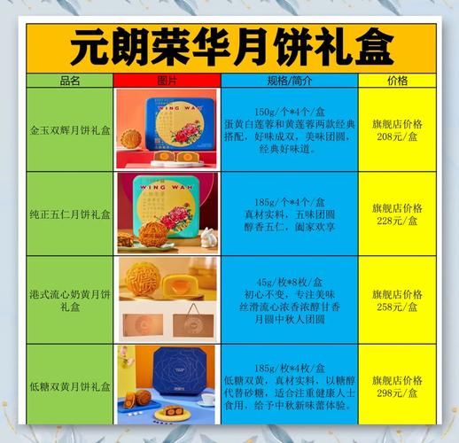 什么牌子的月饼好吃又实惠_中秋送礼性价比高的月饼推荐-第3张图片-山城妙识 什么牌子的月饼好吃又实惠_中秋送礼性价比高的月饼推荐-第3张图片-山城妙识