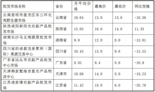 香菇价格行情_今日多少钱一斤-第1张图片-山城妙识