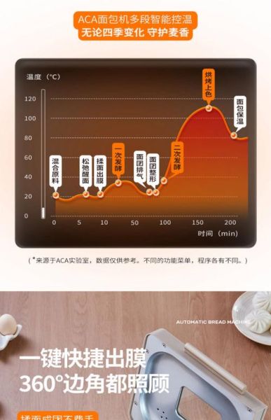 ACA面包机说明书丢了怎么办_ACA面包机第一次使用要注意什么-第3张图片-山城妙识 ACA面包机说明书丢了怎么办_ACA面包机第一次使用要注意什么-第3张图片-山城妙识