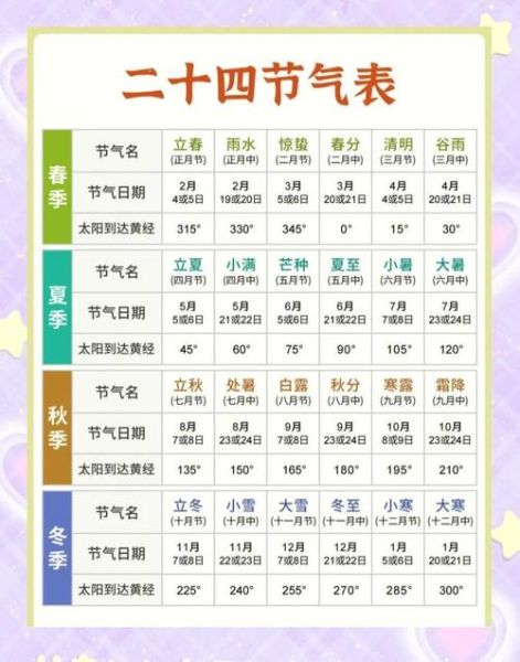 二十四节气有哪些_如何快速记忆二十四节气顺序-第3张图片-山城妙识