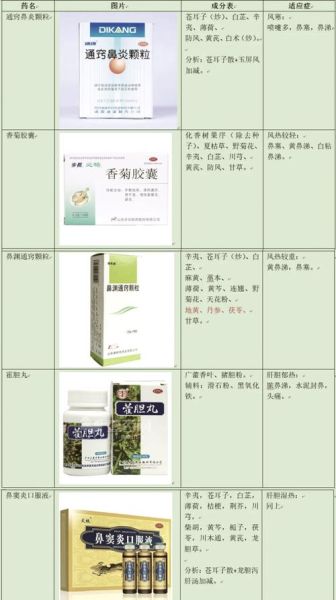 过敏性鼻炎吃什么药效果最好_过敏性鼻炎用药指南-第1张图片-山城妙识