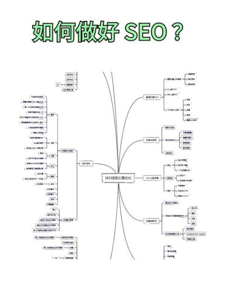 什么是SEO木桶效应_如何快速提升网站整体权重-第2张图片-山城妙识 什么是SEO木桶效应_如何快速提升网站整体权重-第2张图片-山城妙识