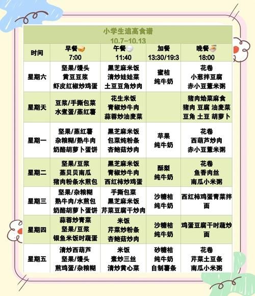 儿童营养午餐食谱_如何搭配才健康-第1张图片-山城妙识 儿童营养午餐食谱_如何搭配才健康-第1张图片-山城妙识