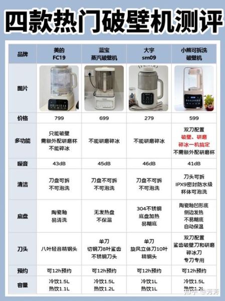 破壁机什么牌子好耐用_破壁机哪个品牌质量最好-第1张图片-山城妙识