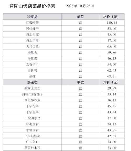 今日海鲜价格表_哪些海鲜值得买-第1张图片-山城妙识