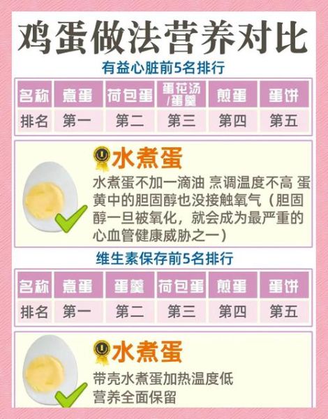 鸡蛋怎么煮才不会裂开_冷水下锅还是热水下锅-第2张图片-山城妙识