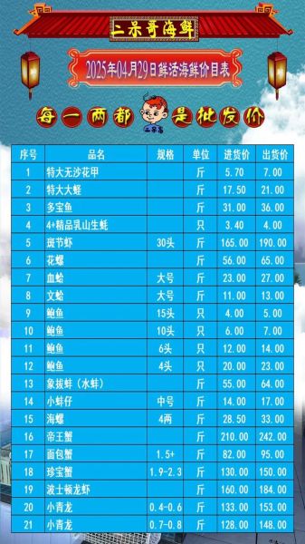 今日海鲜价格表_哪些海鲜值得买-第2张图片-山城妙识