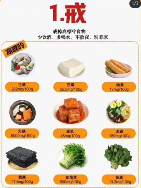 痛风不能吃什么食物_痛风饮食禁忌表高清图-第1张图片-山城妙识