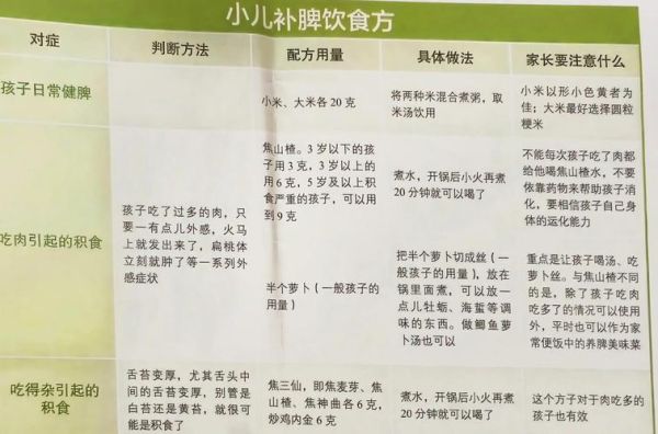 补脾健脾第一食物_怎么吃最有效-第1张图片-山城妙识