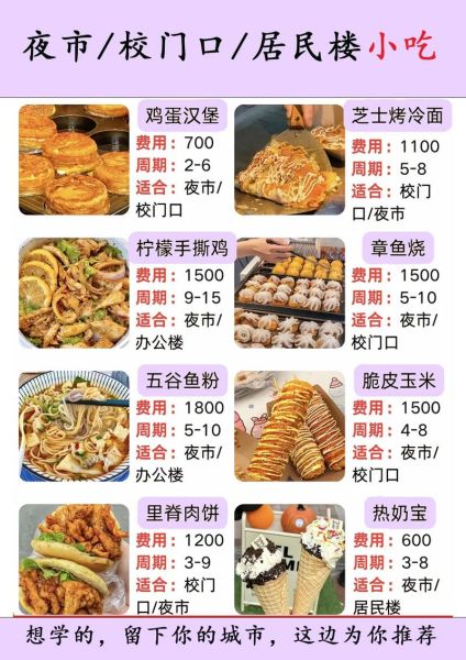 小吃学习去哪里学_学小吃要多少钱-第1张图片-山城妙识 小吃学习去哪里学_学小吃要多少钱-第1张图片-山城妙识