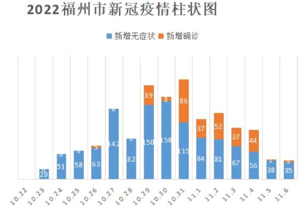 福州疫情最新政策_福州疫情什么时候结束-第1张图片-山城妙识 福州疫情最新政策_福州疫情什么时候结束-第1张图片-山城妙识