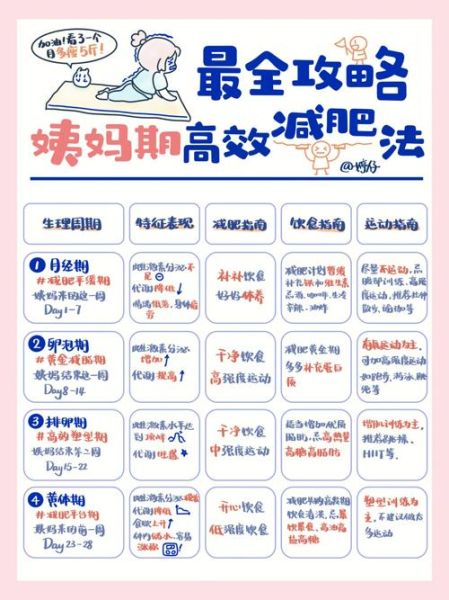 经期减肥最有效的方法_经期如何科学瘦身-第1张图片-山城妙识 经期减肥最有效的方法_经期如何科学瘦身-第1张图片-山城妙识