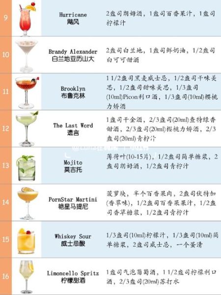 莫吉托鸡尾酒配方_莫吉托怎么调才正宗-第2张图片-山城妙识