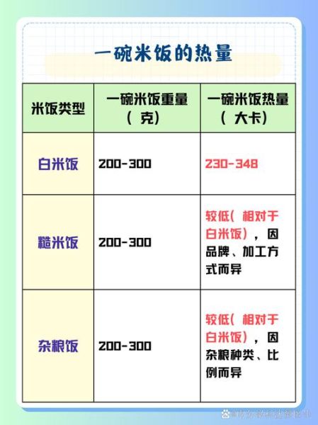 米饭的营养成分有哪些_米饭热量高吗-第2张图片-山城妙识 米饭的营养成分有哪些_米饭热量高吗-第2张图片-山城妙识