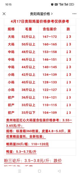 鸡蛋价格今日价_鸡蛋价格今日多少钱一斤-第3张图片-山城妙识 鸡蛋价格今日价_鸡蛋价格今日多少钱一斤-第3张图片-山城妙识