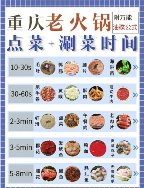 重庆火锅食材有哪些_重庆火锅必备食材清单-第1张图片-山城妙识