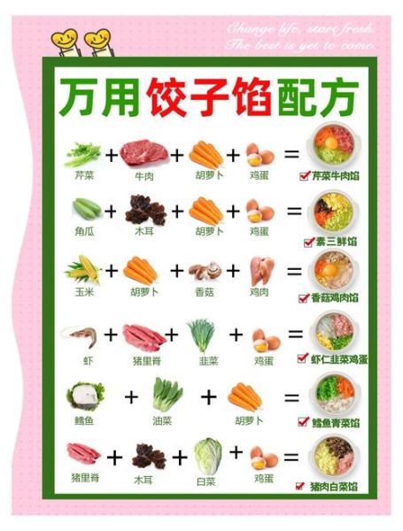 抄手馅可以加哪些蔬菜_抄手馅蔬菜搭配技巧-第3张图片-山城妙识 抄手馅可以加哪些蔬菜_抄手馅蔬菜搭配技巧-第3张图片-山城妙识